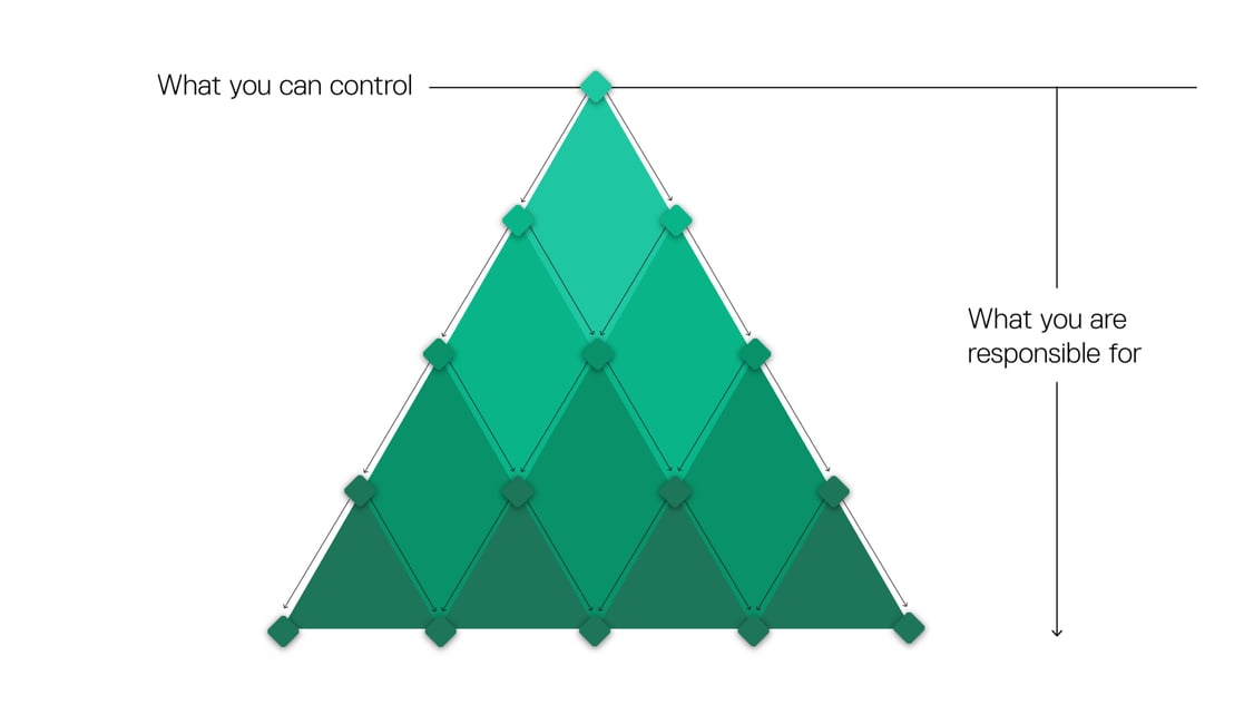 Intro to Packaged Business Capabilities | Spryker